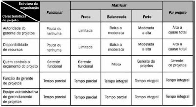 Guia do Projetista: Gestão de Projetos