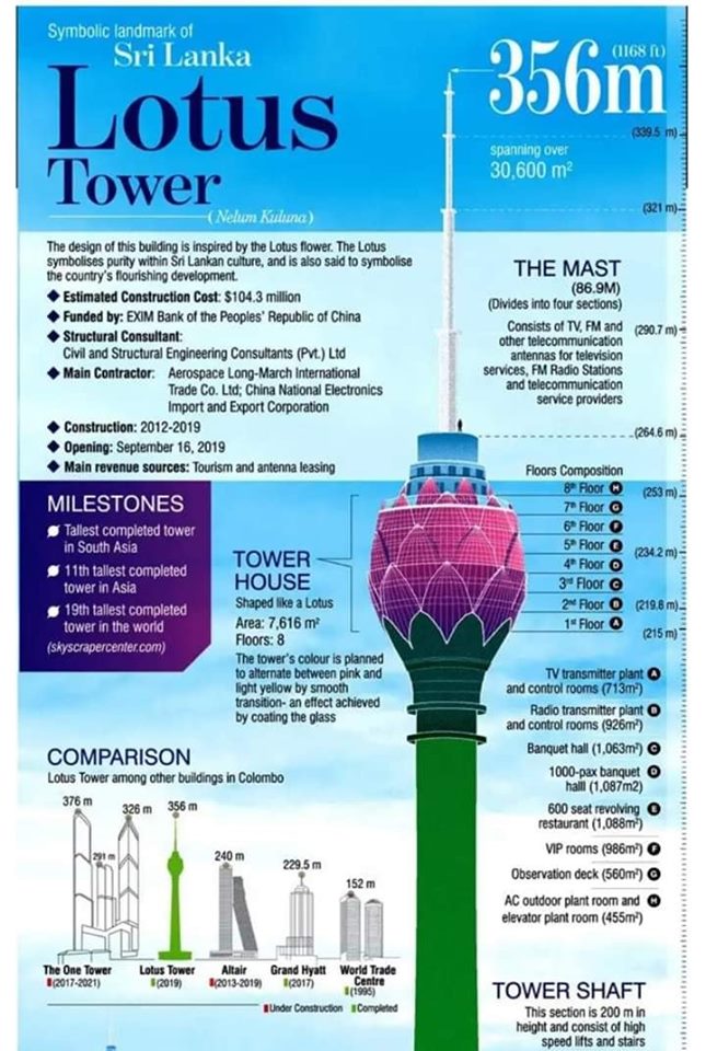 What can be done after opening of Nelum Kuluna -- still not available
