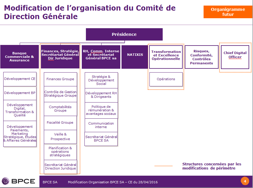 Blog du Syndicat National CFTC: BPCE sa et filiales rattachées: CFTC ...