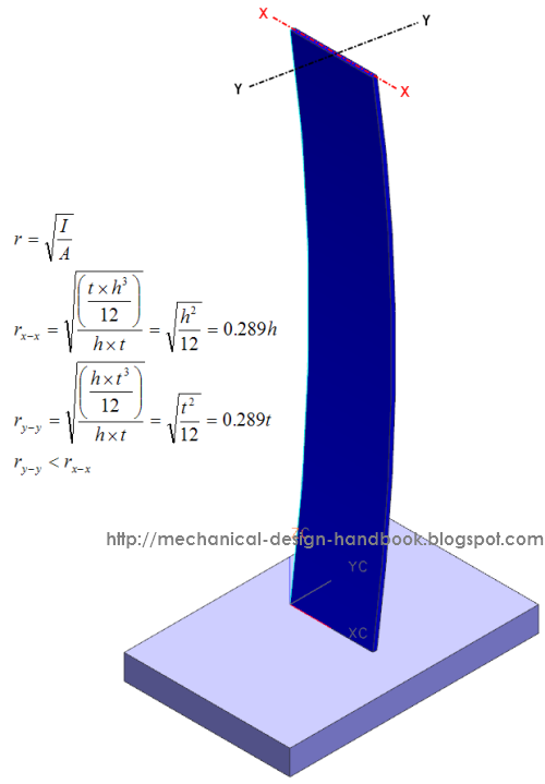 Column Design (Part 1)