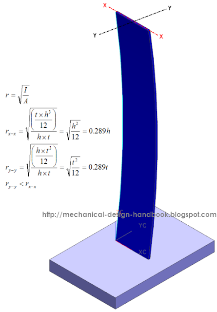 Column Design (Part 1)