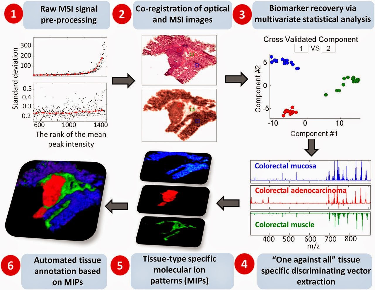 An inflection point in history: 2014