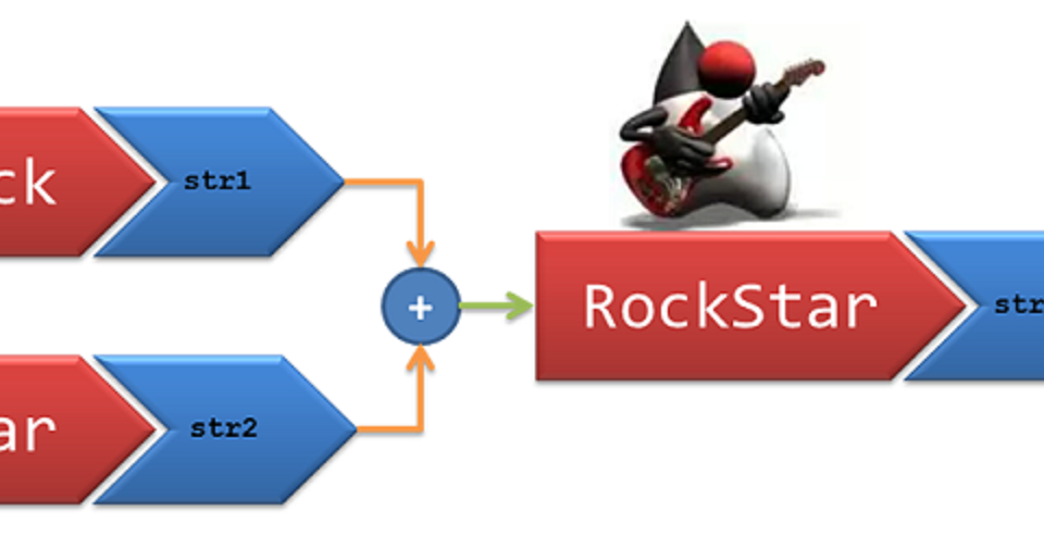 4 ways to concatenate Strings in Java [Example and Performance] | Java67
