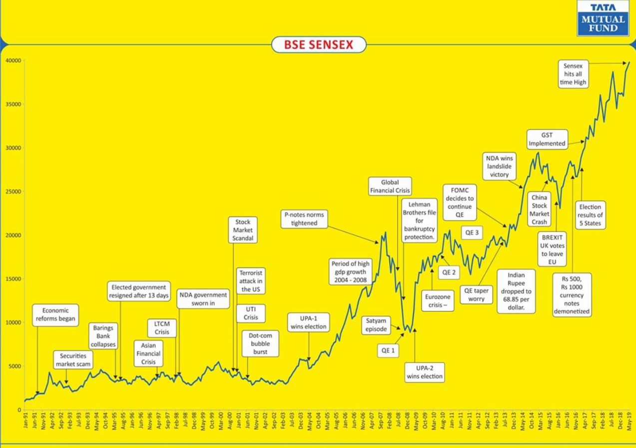 What is A Large-Cap Mutual Fund/Stocks? - Book Summary, Self ...