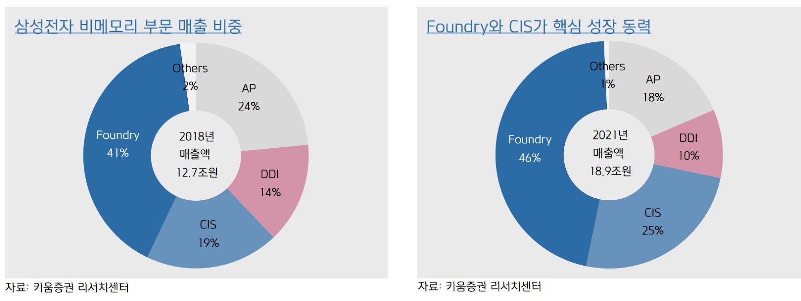 Image Sensors World: Samsung CIS Business Data