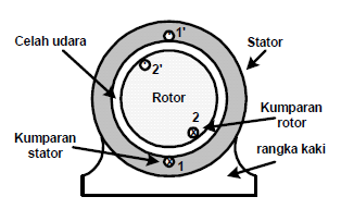 Motor Induksi (Asinkron) | Elektro Blog