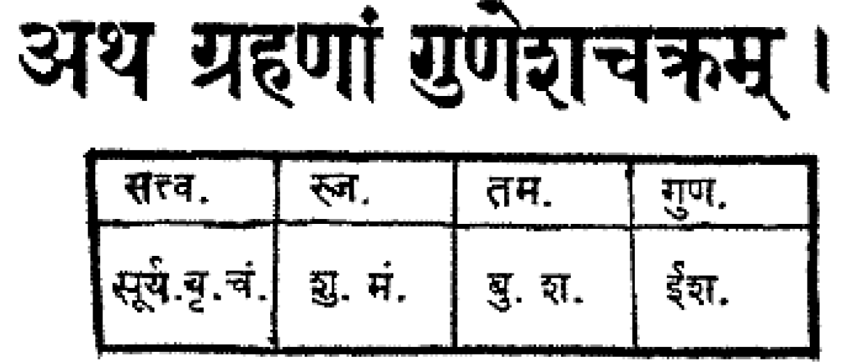 Hindu Astrology: Parashara: Charts and Tables
