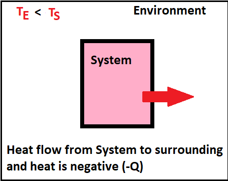 Heat ~ Physics Padhai