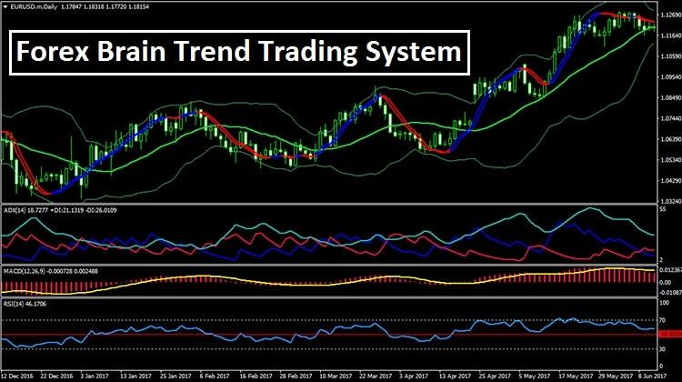 Forex Brain Trend Trading System - Tentang Forex dan Ekonomi