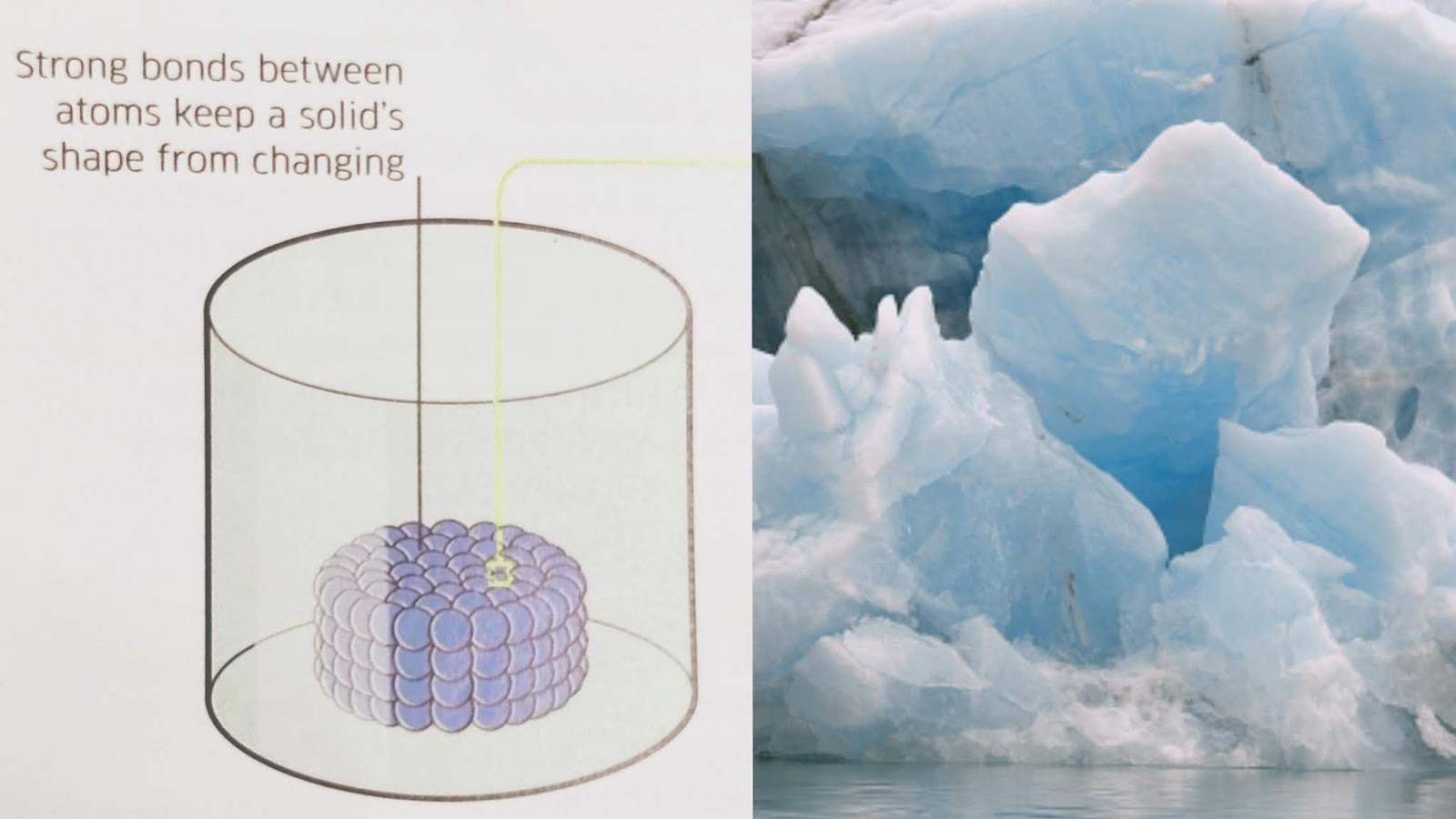 What are solid, liquid, and gases? | All About Chemistry