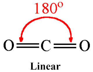 CO2 Lewis Structure, Molecular Geometry, Molar Mass & Hybridization