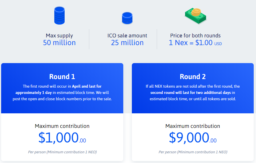 【NEO dApps】NEXトークンセールまとめ【ICO】 ~ Coin AI