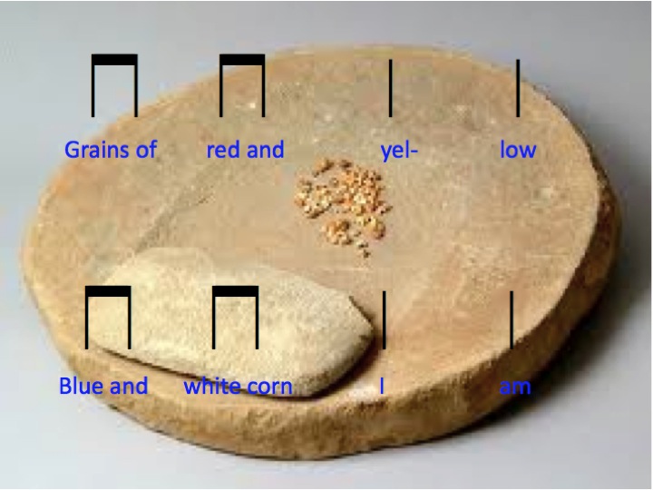 Grinding Corn - Music a la Abbott - Amy Abbott - Kodály Inspired Blog ...