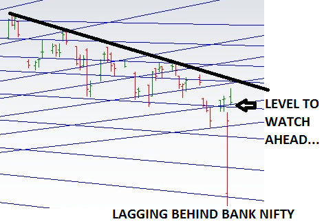 Learning The Nifty: NIFTY CHART UPDATED FOR 11/11/2016...