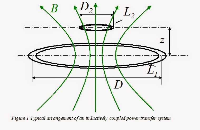 MuonRay: Wireless Electrical Energy Transfer Technology