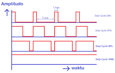 Skema Dan Prinsip Kerja Rangkaian PWM menggunakan IC 555 - Teknisi ...