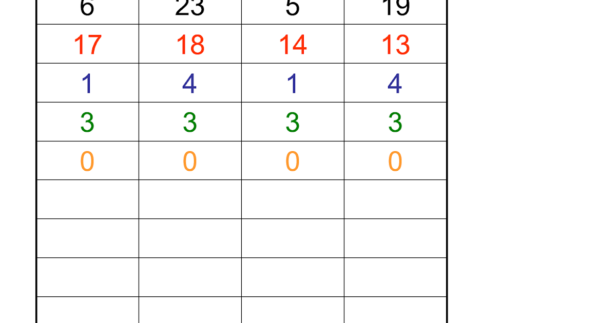 MEDIAN Don Steward mathematics teaching: Diffy