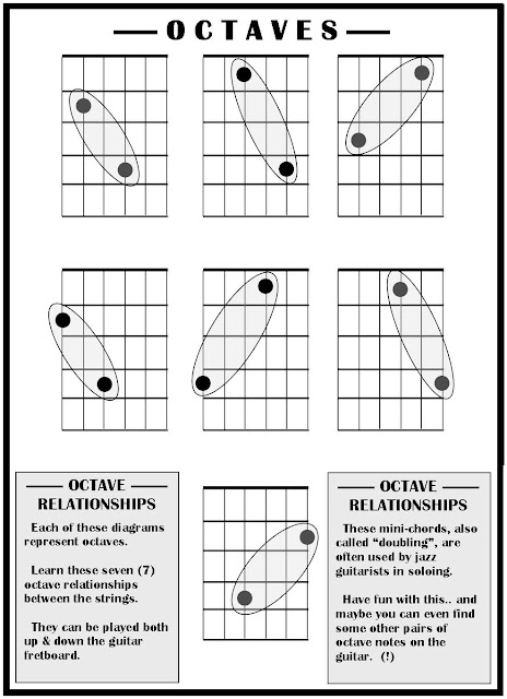 Intermediate Lessons: PLAYING OCTAVES