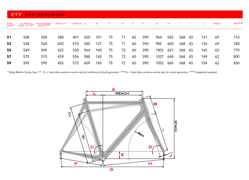 EDDY MERCKX ETT BIKE ~ TRITIM - TRIATLON ROSARIO