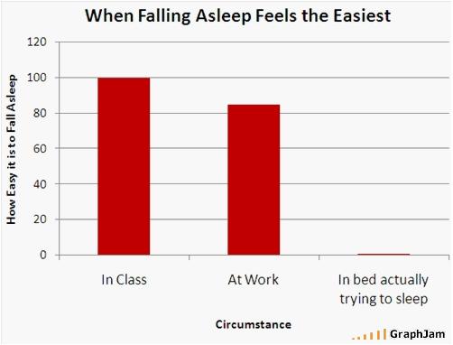 A Cap and A Sunglass: Life Explained By Graph