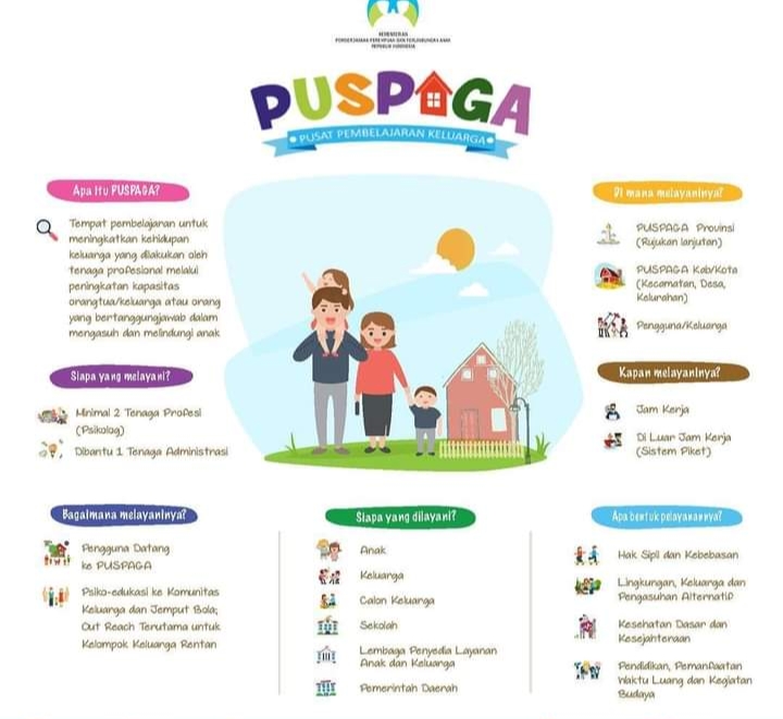 PUSPAGA Jadi Solusi Perlindungan Anak di Luwu