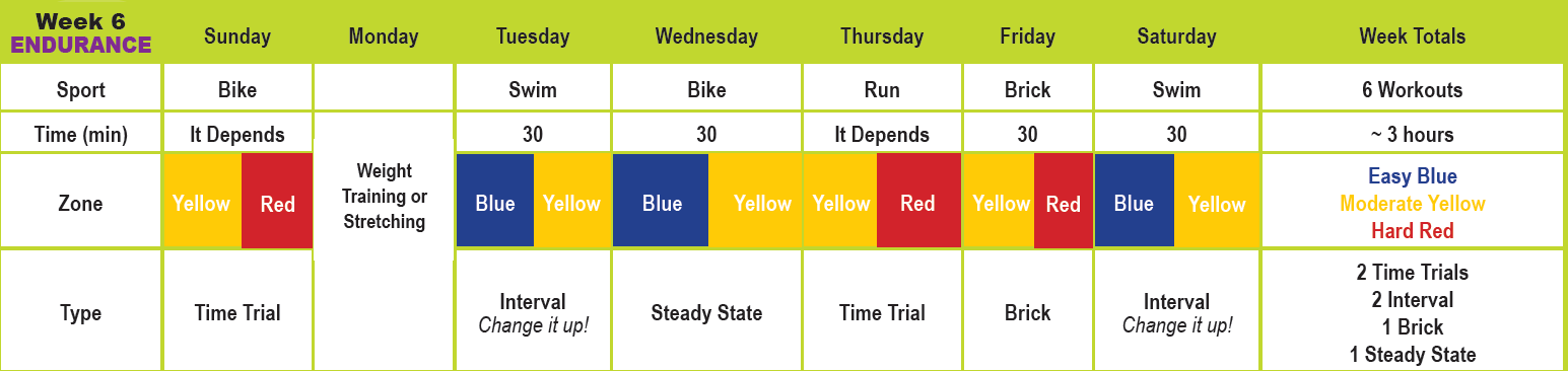 Mother on the Run: Sprint Triathlon Training Plan - Week 6