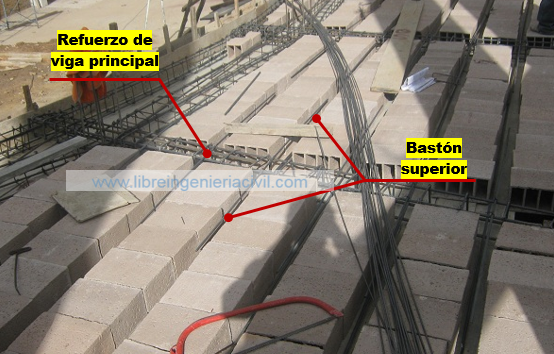 MANUAL PARA CONSTRUCCION DE LOSAS ALIGERADAS