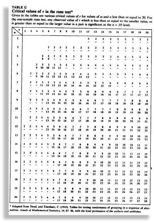The One-Sample Runs Test of Randomness - Belajar SPSS