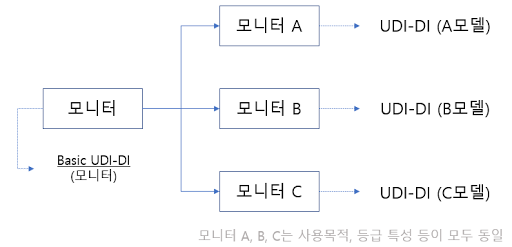 [EU MDR] Basic UDI DI