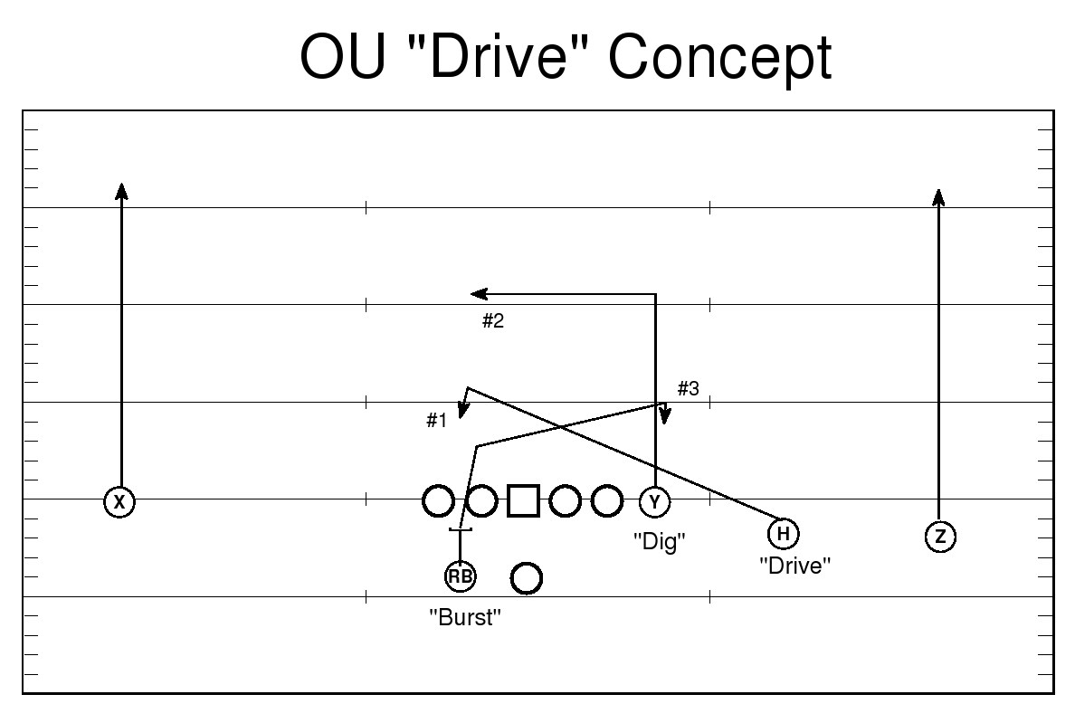 iTeach. iCoach. iBlog.: OU "Drive" Concept