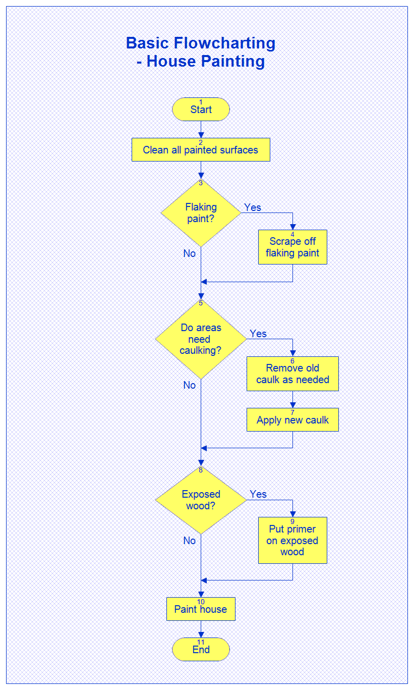 Contoh Flowchart LENGKAP 100+