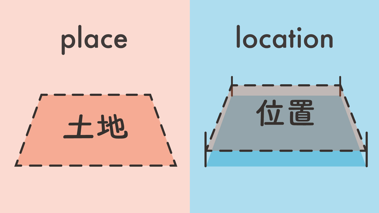 place と location の違いとは？