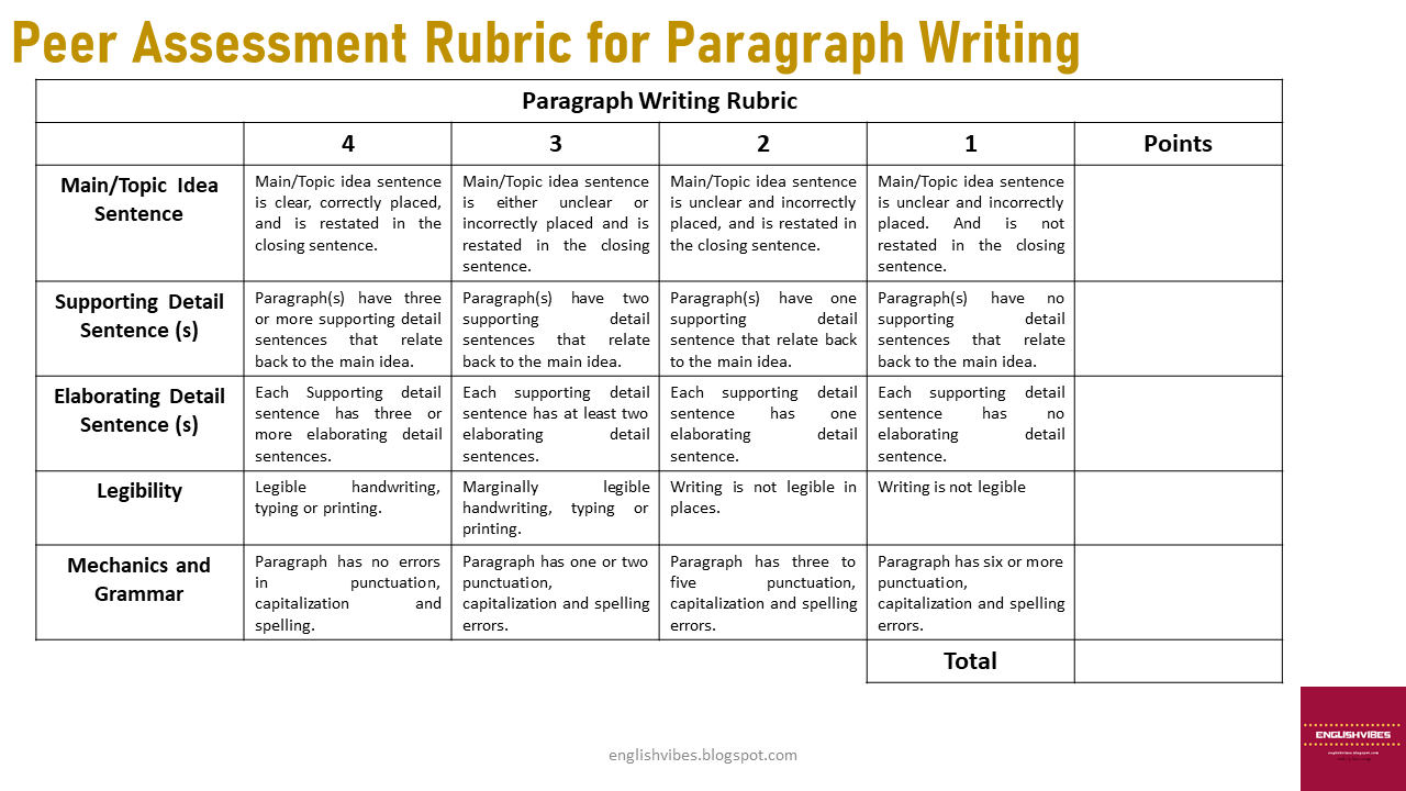 ENGLISH VIBES: Classroom Tools for Writing Lessons