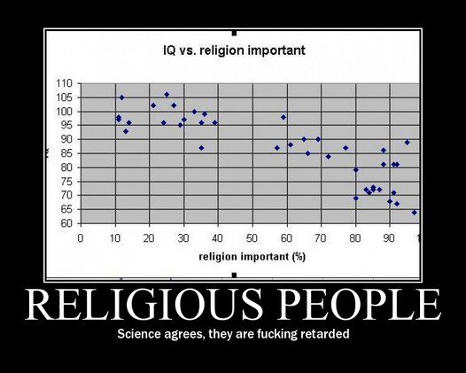 Atheist Images: IQ vs. Religious Importance