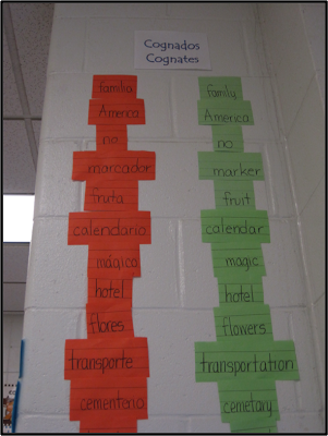 Corkboard Connections: Walls for Language Learners