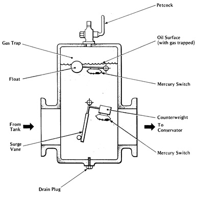 TRANSFORMER PROTECTION - LEKULE