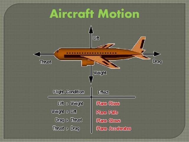 aircraft propulsion system - Get formed to perform