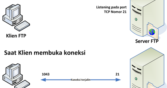 Cara Konfigurasi FTP Server Pada Linux Debian Squeeze - riyantoshare