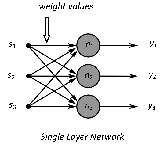 Gradient Descent Rule And Widrow Hoff Rule For Deep Learning