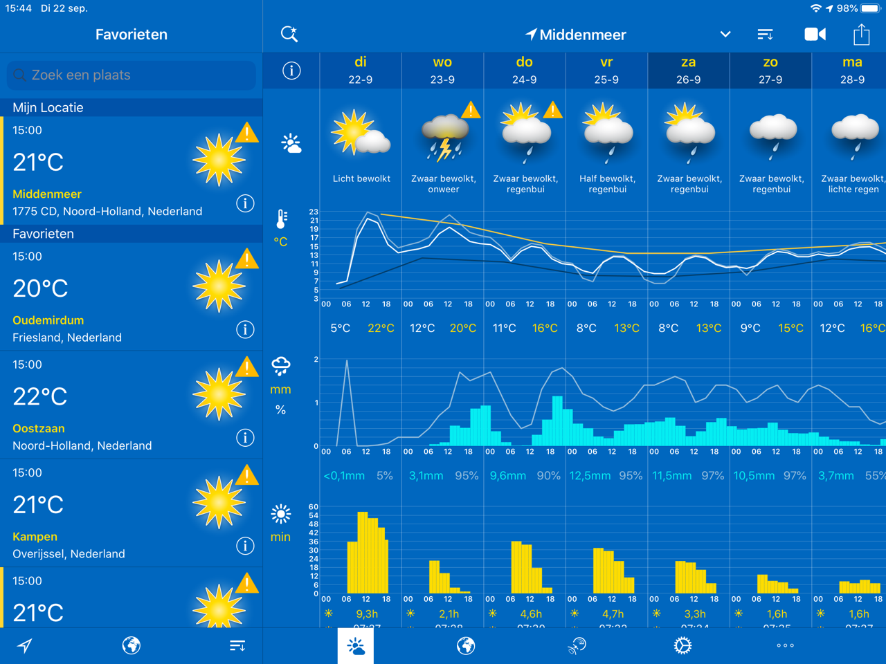 Questie-van-tijd: Nog één zomerdag dit jaar