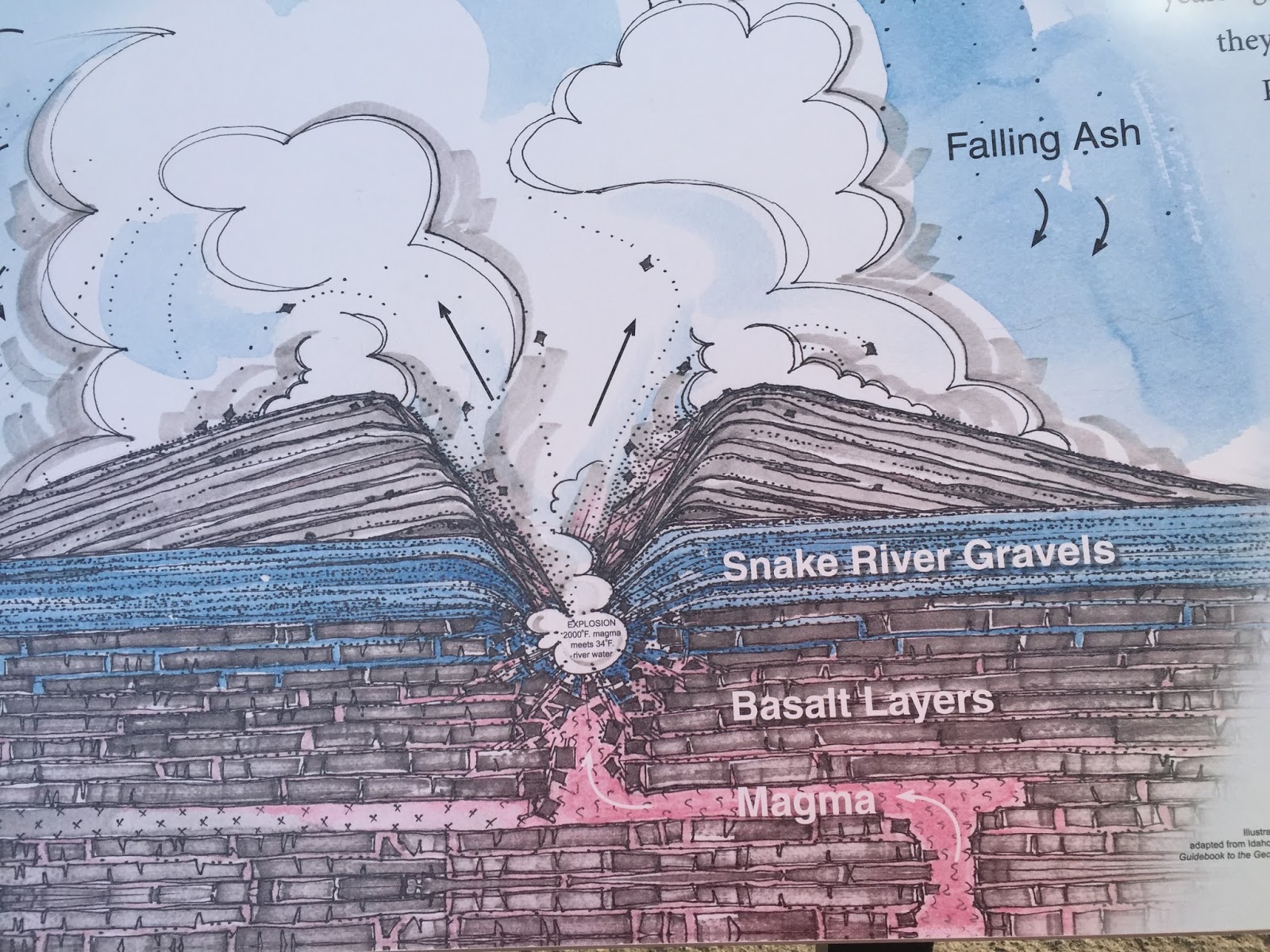 venturing4th: Menan Buttes, Idaho