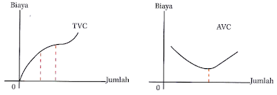 Pengertian Biaya Produksi Dan Besarnya Biaya Proporsional Dalam ...