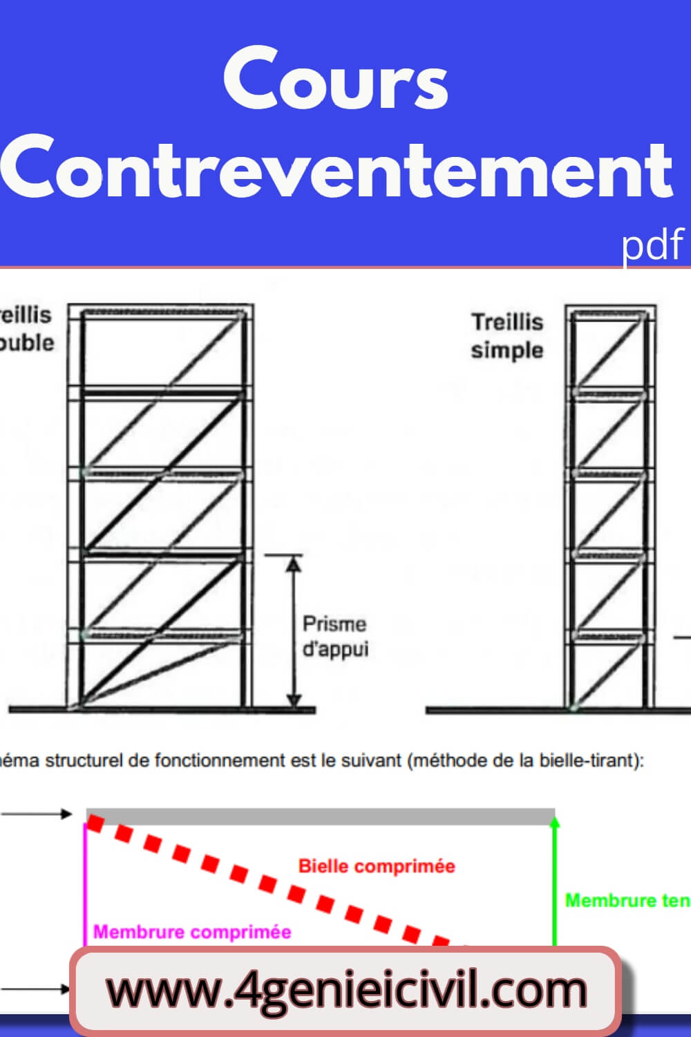 Murs et voiles de contreventement - Cours pdf