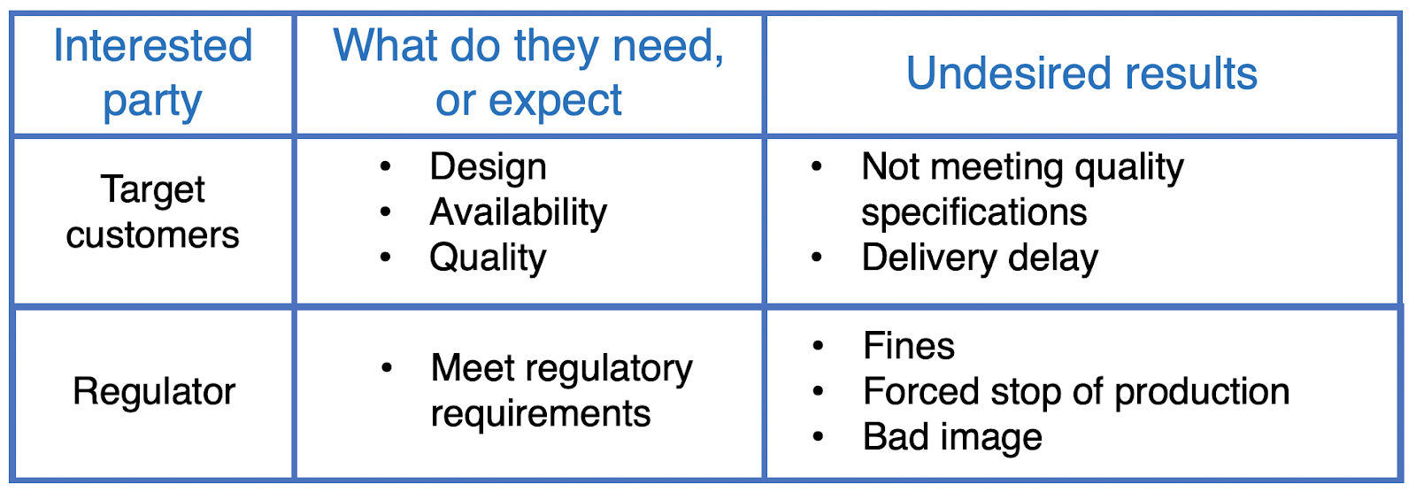 Balanced Scorecard: Context, interested parties and risks
