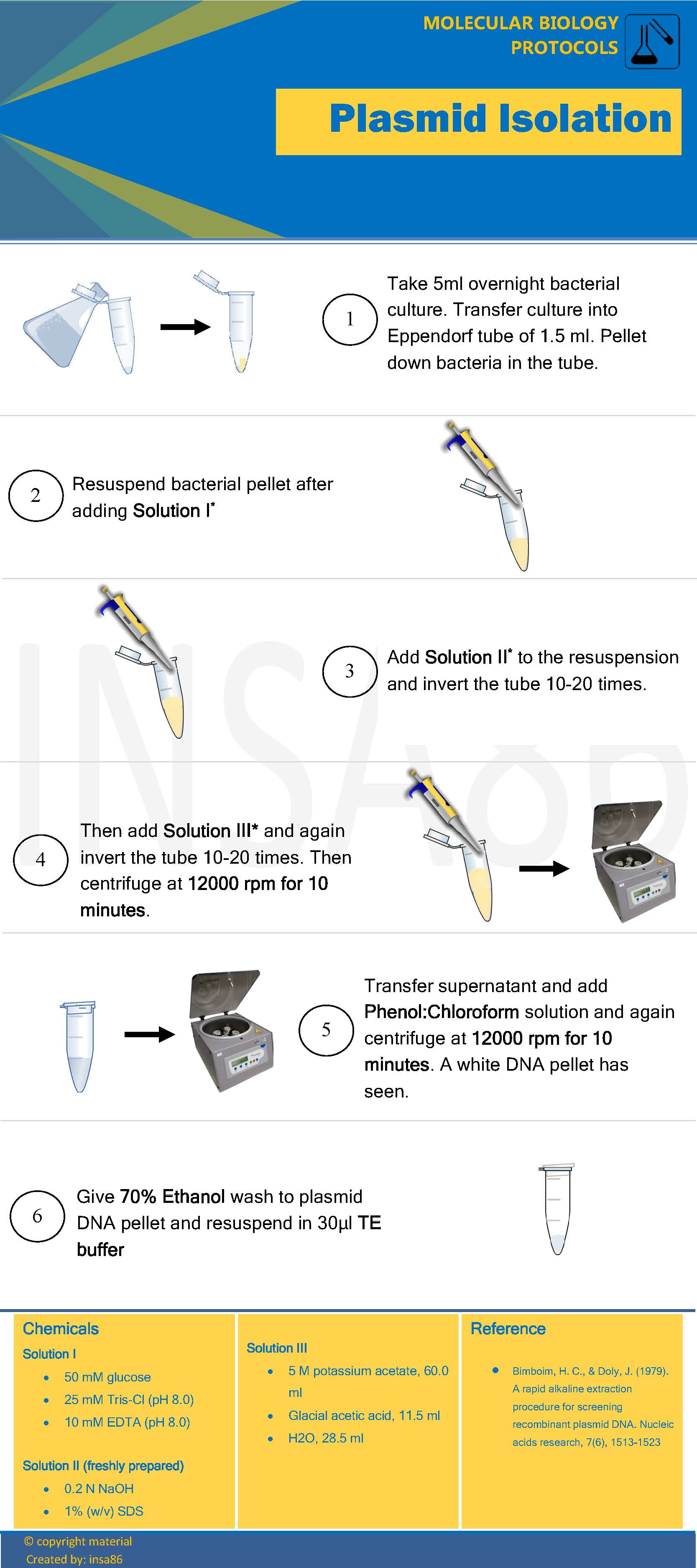 Plasmid Isolation By Alkaline Lysis Method plasmid-isolation-by-alkaline-lysis-method