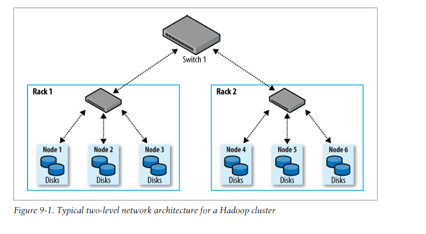 Big Data Setting Up A Hadoop Cluster
