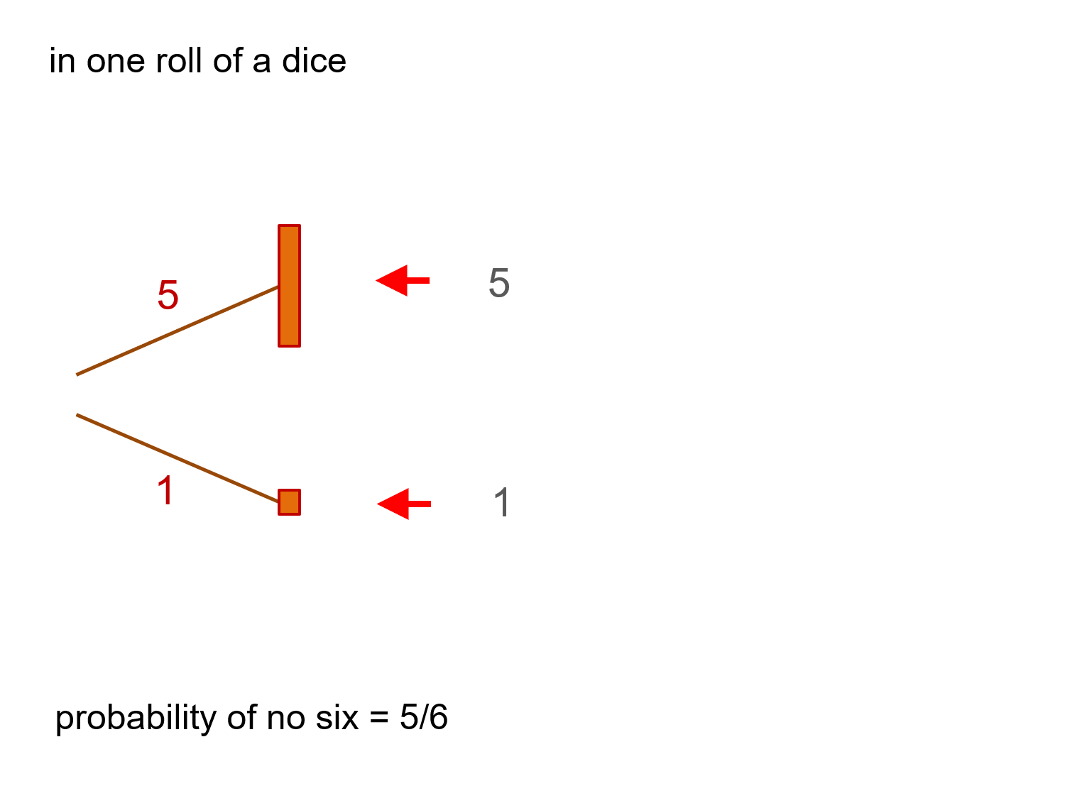 MEDIAN Don Steward mathematics teaching: throwing a six