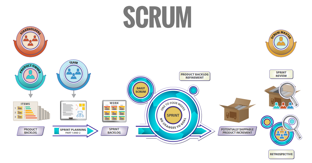 Scrum Master Advanced Training: Case Studies - Certified Scrum Master ...