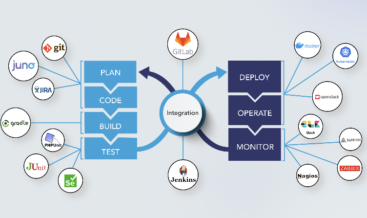 DevOps and Continuous Planning