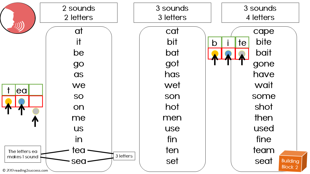 Reading2success: Reading Readiness Skills for Kindergarten - Beginning ...